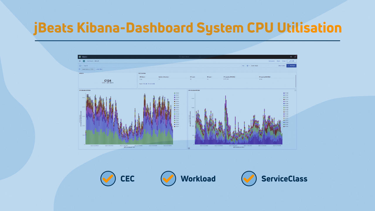 jBeats Kibana-Dashboard System CPU Usage - jBeats4zos - Elasticsearch extension for z/OS